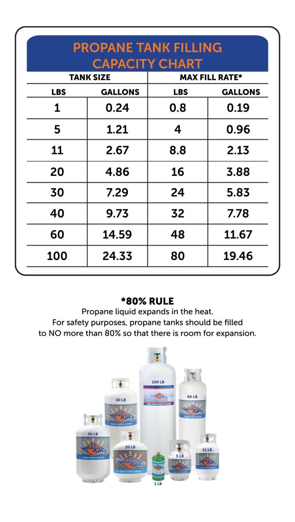 How Much To Fill 100 Lb Propane Tank